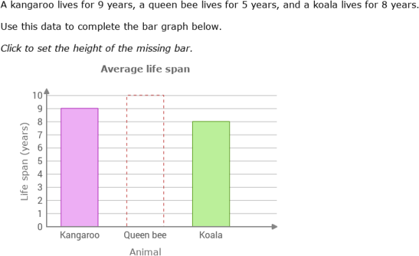 IXL | Create bar graphs: numbers up to 10 | 3rd grade math