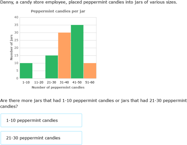 IXL - Interpret histograms (Algebra 1 practice)