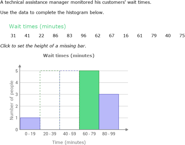 IXL - Create line plots, histograms, box plots, and stem-and-leaf plots ...