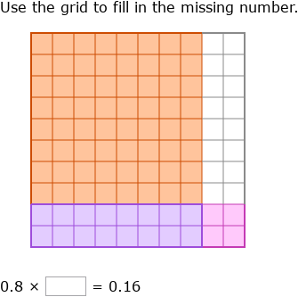 IXL | Complete the decimal multiplication sentence using grids | 6th ...