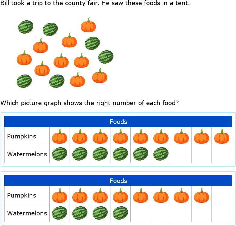 Ixl Which Tally Chart Is Correct Grade 1 Maths Practice IXL
