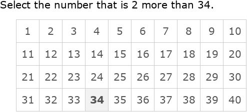 IXL | Find 1, 2, 10, or 20 more/less on a number chart - up to 40 | 1st ...