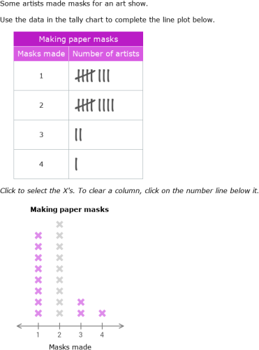 IXL | Complete a line plot | 2nd grade math