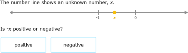 IXL | Rational numbers: find the sign | 7th grade math
