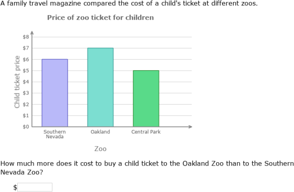 IXL | Use bar graphs to solve problems | 3rd grade math