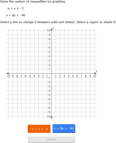 IXL - Solve systems of linear inequalities by graphing (Algebra 1 practice)