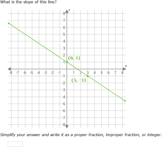 Ixl Find The Slope From A Graph 8th Grade Math