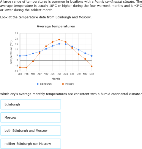 IXL | Factors affecting climate: distance from the ocean | 5th grade science