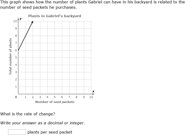 IXL - Constant rate of change (Algebra 1 practice)