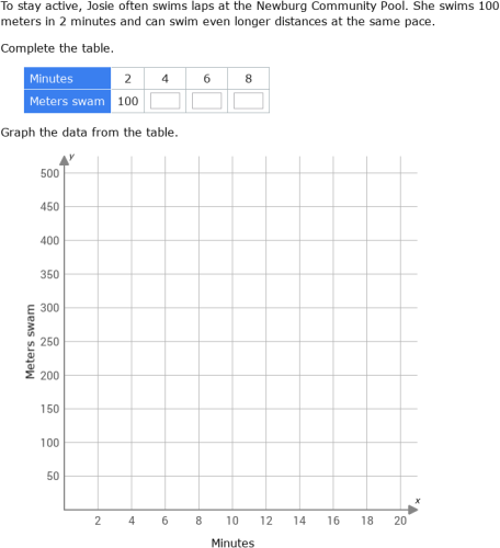 IXL | Rates: complete a table and make a graph | 6th grade math