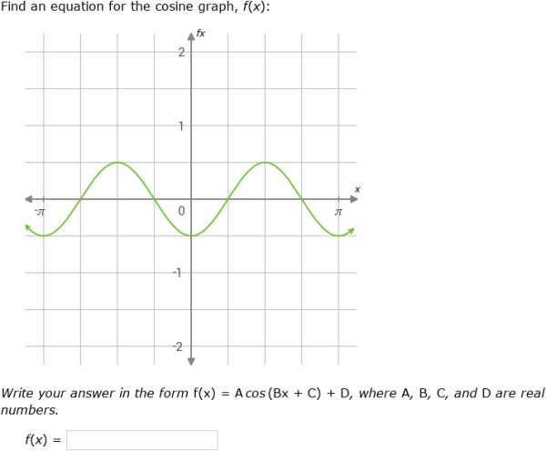 IXL - Write equations of cosine functions from graphs (Algebra 2 practice)