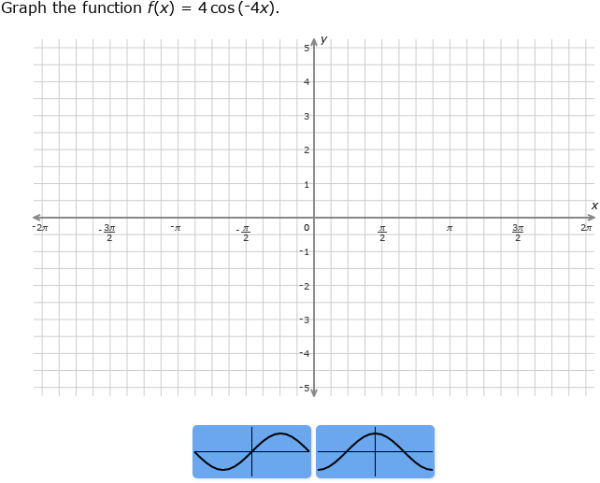 IXL - Graph cosine functions (Precalculus practice)