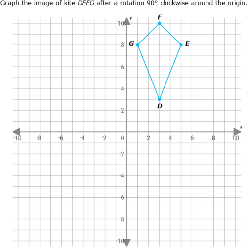 IXL - Rotations: graph the image (Geometry practice)