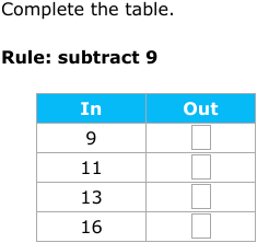 IXL | Subtraction input/output tables - up to 18 | 2nd grade math