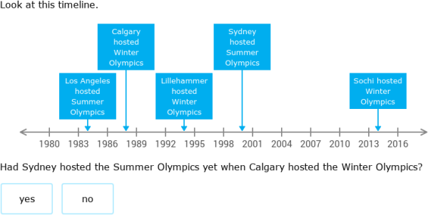 IXL | Use timelines to solve problems | 4th grade math