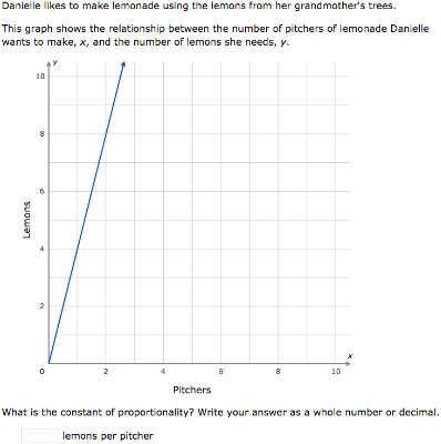 IXL - Find the constant of proportionality from a graph (7th grade math ...