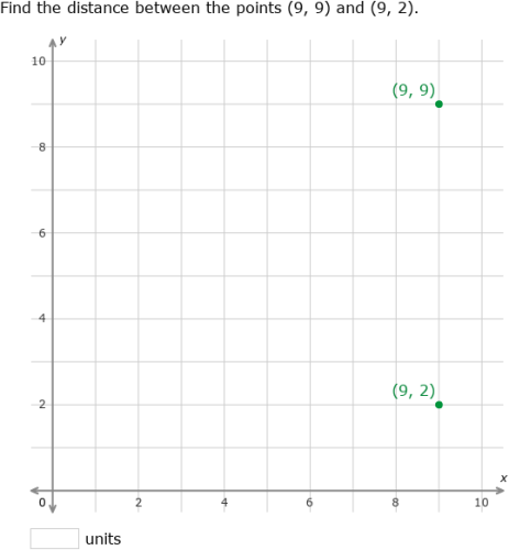 IXL | Distance between two points | 5th grade math