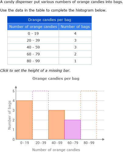 IXL | Create histograms | 6th grade math