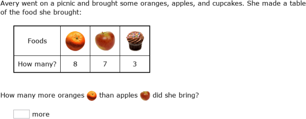 IXL | Interpret data in tables | 2nd grade math