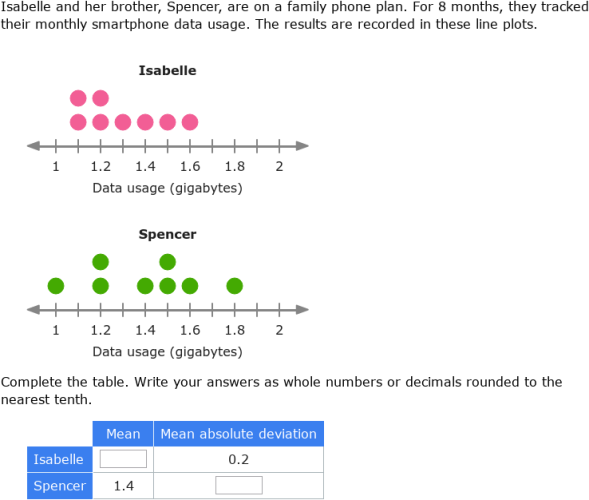 IXL | Compare populations using line plots | 7th grade math