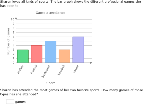 IXL | Interpret bar graphs: two-step problems | 3rd grade math