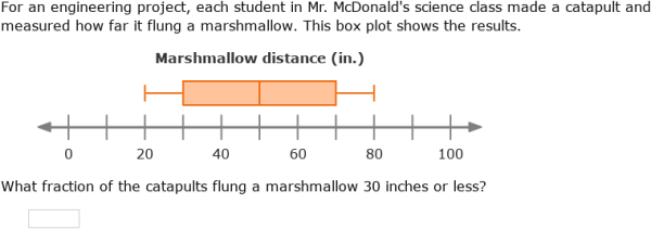 IXL Box Plots 6th Grade Math