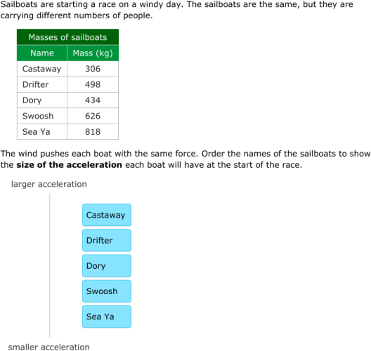 IXL | How does mass affect force and acceleration? | 5th grade science