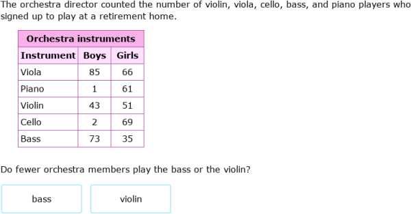 IXL | Interpret a table | 3rd grade math