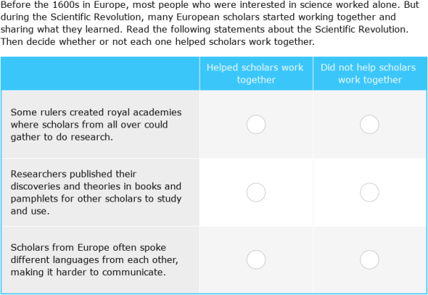 IXL | The Scientific Revolution | 6th grade social studies