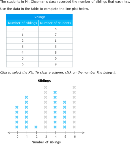 IXL | Interpret and create line plots | 6th grade math