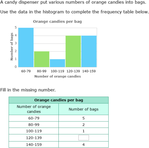 IXL - Create frequency tables (Algebra 1 practice)