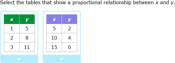 IXL | Identify proportional relationships from tables | 6th grade math