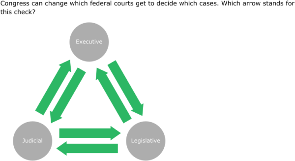 IXL | Checks and balances | 4th grade social studies