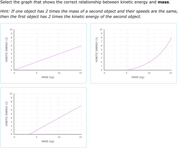 IXL | Use tables and graphs to identify patterns about kinetic energy ...