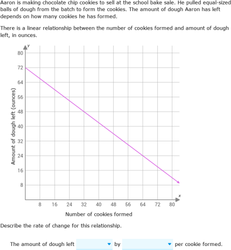 IXL | Rate of change of a linear function: graphs | 8th grade math