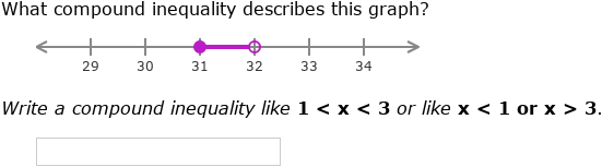IXL Write Compound Inequalities From Graphs Algebra 1 Practice 