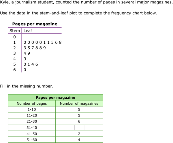 IXL | Create frequency charts | 7th grade math