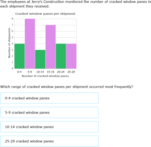 IXL | Interpret histograms | 5th grade math