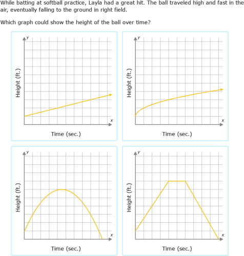 IXL - Identify graphs: word problems (Precalculus practice)