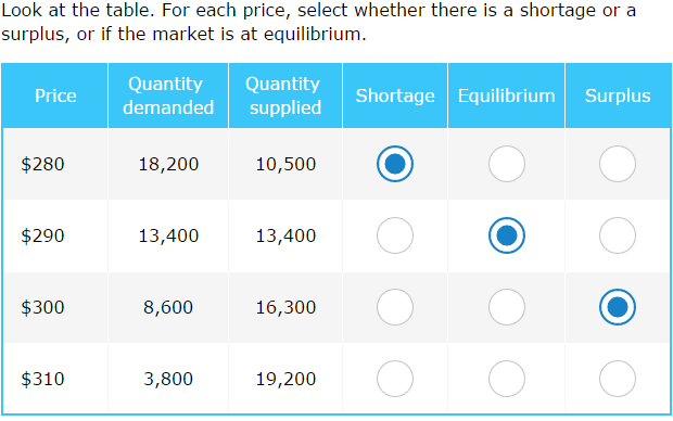 IXL - Identify shortage and surplus with data (4th grade social studies ...