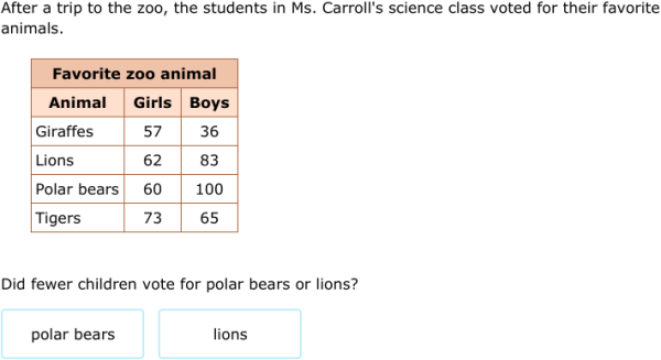 IXL | Interpret tables | 8th grade math