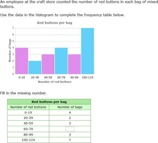 IXL | Create frequency tables | 8th grade math