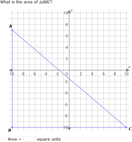 IXL | Area of figures on the coordinate plane | 6th grade math