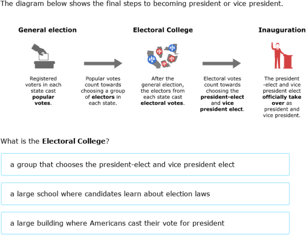 IXL | Presidential elections | 5th grade social studies