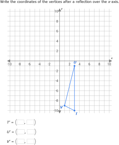 IXL | Reflections over the x- and y-axes: find the coordinates | 7th ...