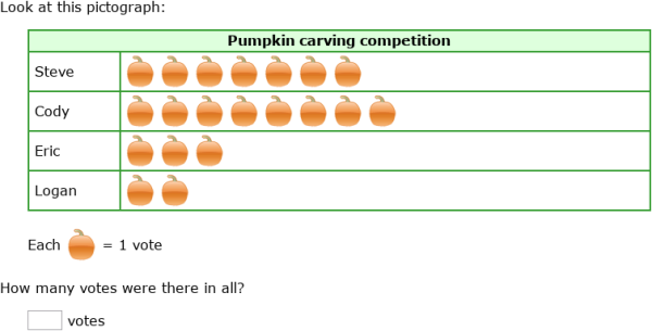 IXL | Interpret picture graphs | 2nd grade math