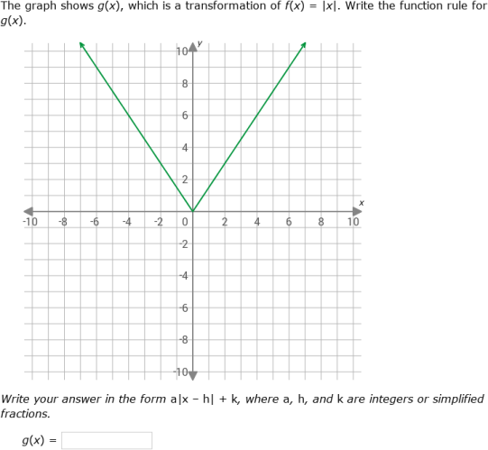 IXL - Vertical dilations of absolute value functions (Algebra 1 practice)