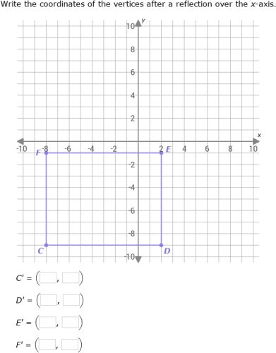 IXL | Reflections: find the coordinates | 8th grade math