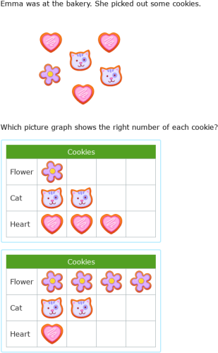 IXL | Which picture graph is correct? | 2nd grade math