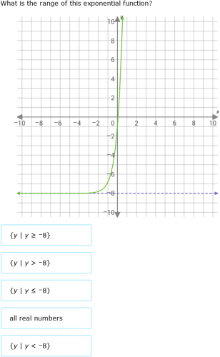 IXL - Domain and range of exponential, absolute value, and radical ...